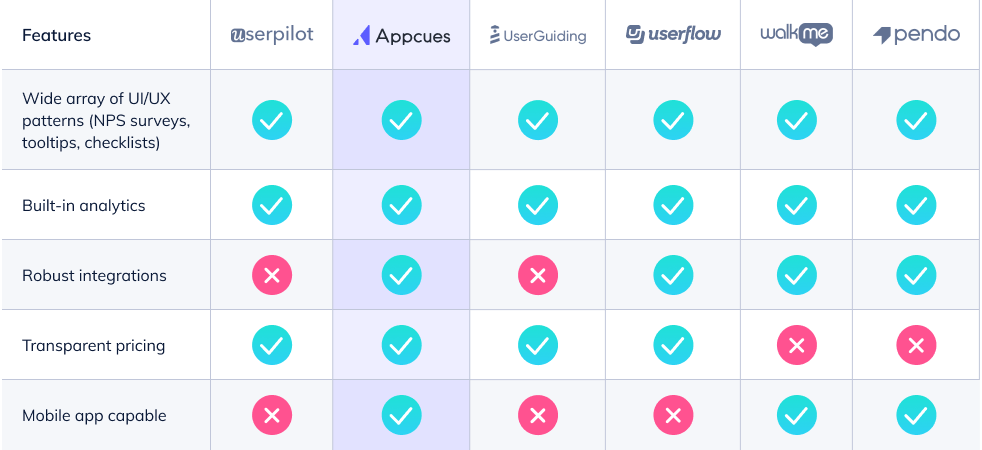 5 Best Userpilot alternatives: a detailed comparison | Appcues Blog